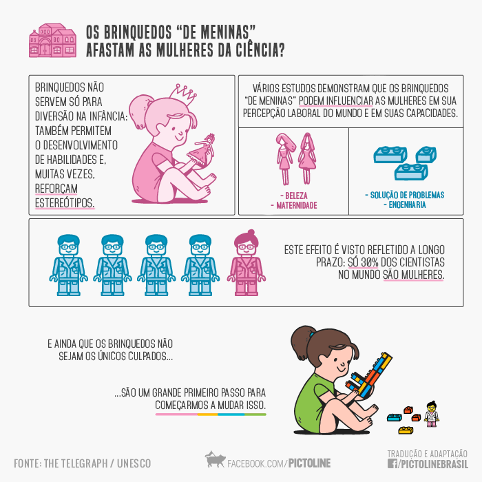 Educação Não Sexista Uma Luta Urgente E Atual Observatório Da